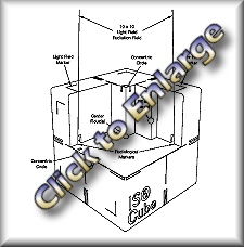 ISO Cube Daily QA Phantom.